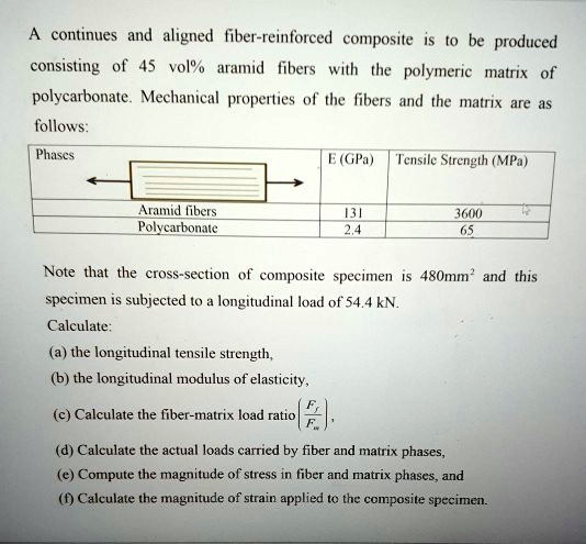 A continuous and aligned fiber-reinforced composite is to be produced ...