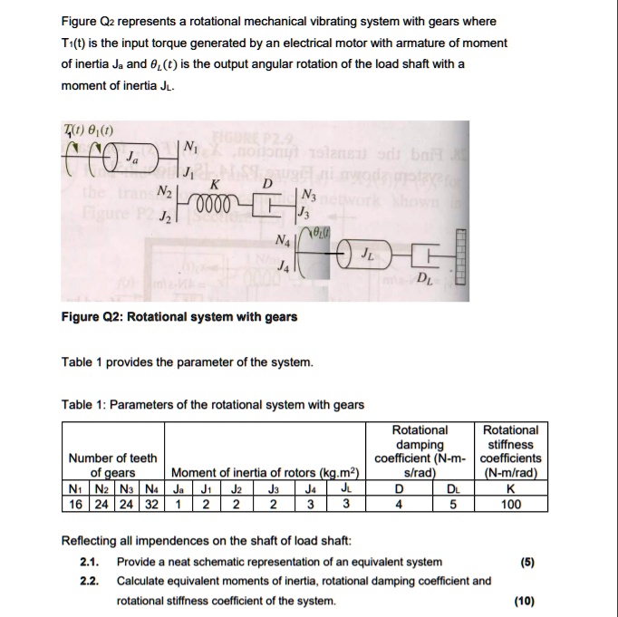 SOLVED: Figure Qz represents rotationab mechanical vibrating system with gears where Ti(t) is ...