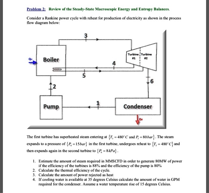 SOLVED: Problem 2: Review of the Steady-State Macroscopic Energy and ...