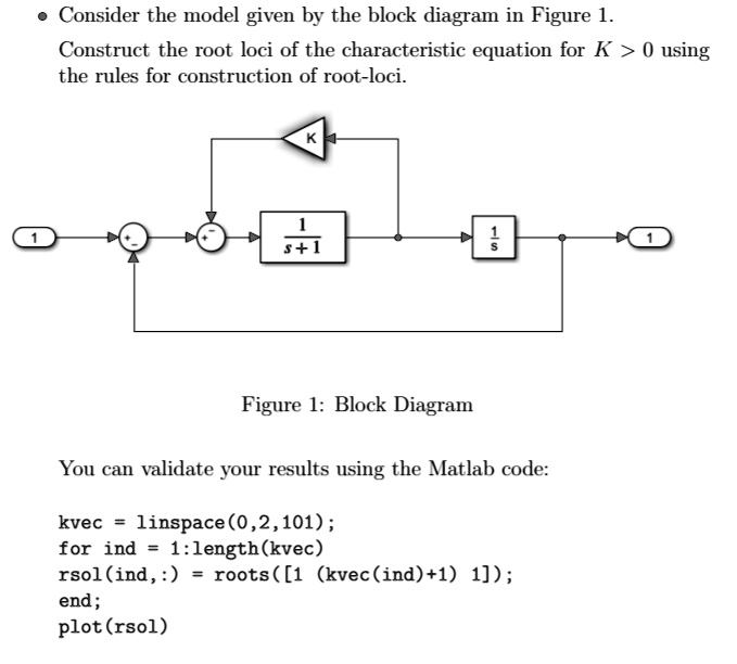 Consider the model given by the block diagram in Figure 1. Construct the root loci of the ...