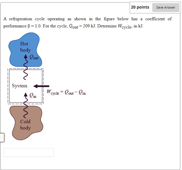 SOLVED: A refrigeration cycle operating as shown in the figure below ...