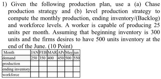 SOLVED: Given the following production plan, use (a) Chase production ...