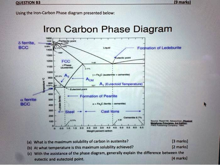 SOLVED: QUESTION B3 (9 marks) Using the Iron-Carbon Phase diagram ...