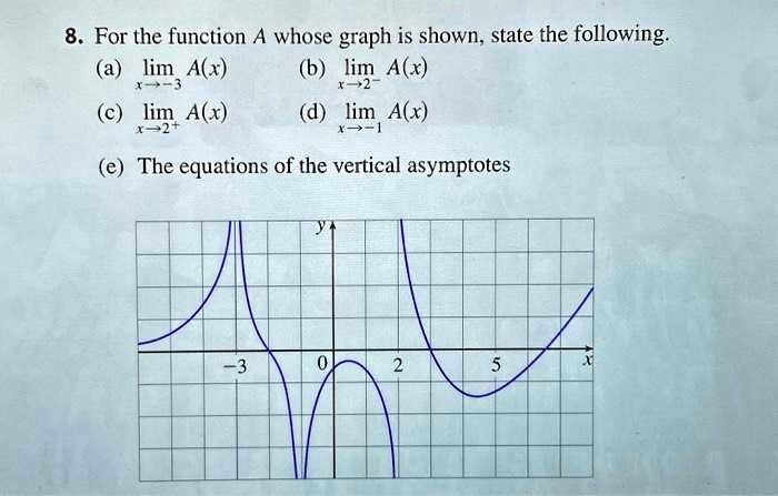 8. For the function A whose graph is shown, state the following: (a ...