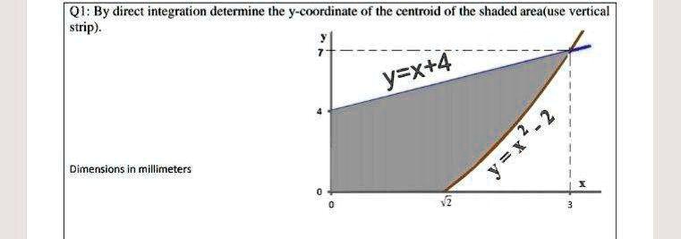 qi by direct integration determine the y coordinate of the centroid of ...