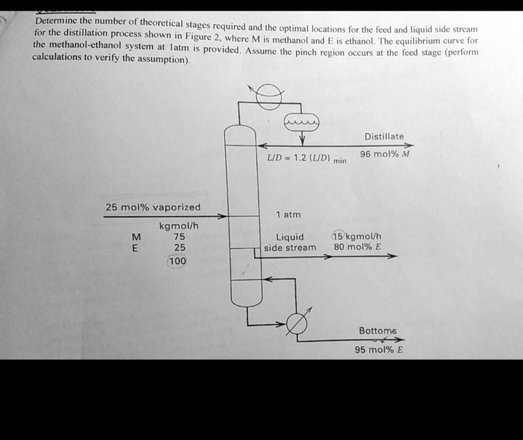 Determine the number of theoretical stages required and the optimal locations for the feed and ...