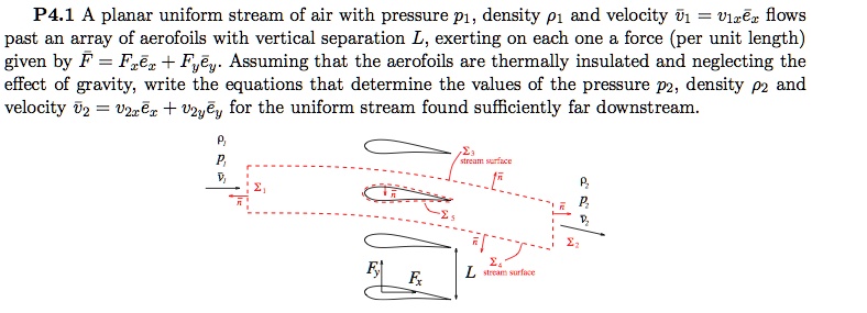 SOLVED: P4.1 A planar uniform stream of air with pressure p1, density Ï ...