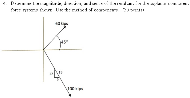 SOLVED: Determine the magnitude direction, and sense of the resultant for the coplanar ...