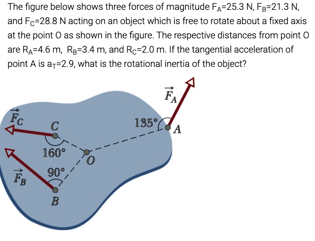 SOLVED: The figure below shows three forces of magnitude FA-25.3 N,FB ...