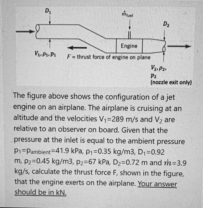 SOLVED: The figure above shows the configuration of a jet engine on an ...