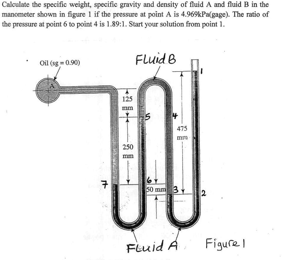 calculate the specific weight specific gravity and density of fluid a and fluid b in the ...