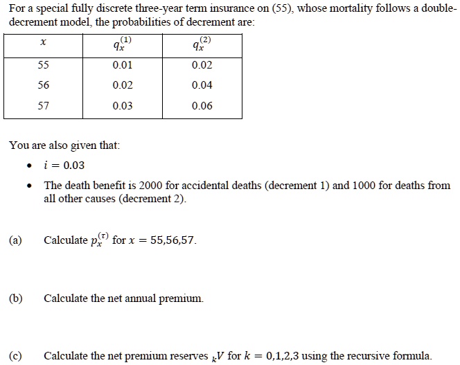 For a special fully discrete three-year term insurance on (55), whose ...