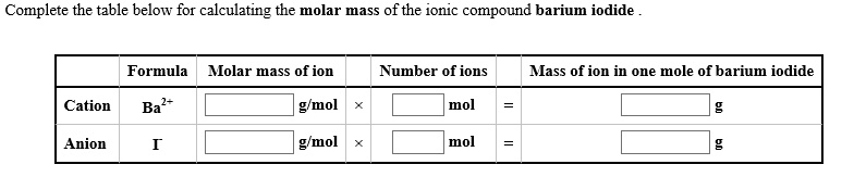 Complete the table below for calculating the molar mass of the ionic ...