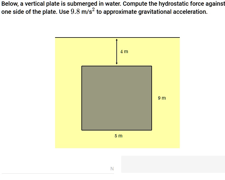 Below, a vertical plate is submerged in water. Compute the hydrostatic ...