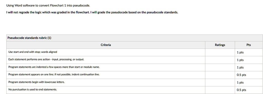Solved Using Word Software Convert Flowchart Into Pseudocode Will Not
