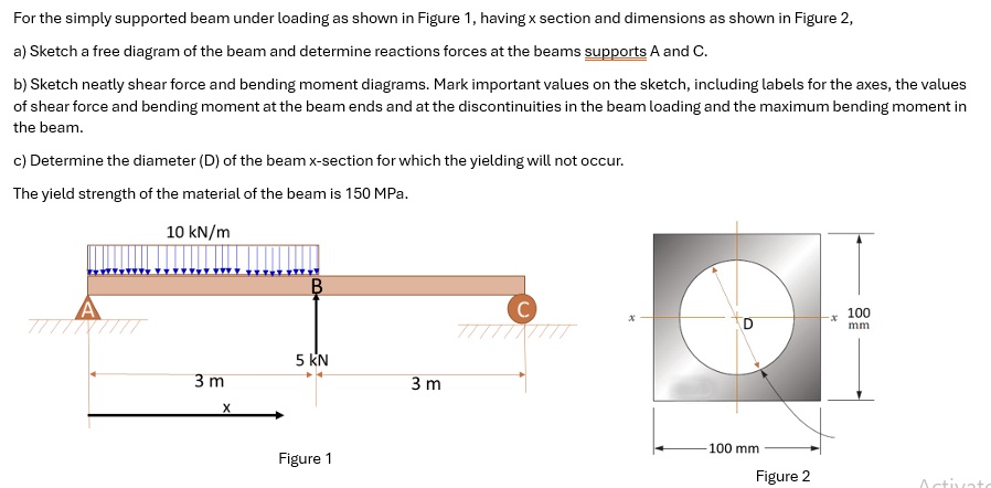 For the simply supported beam under loading as shown in Figure 1 ...
