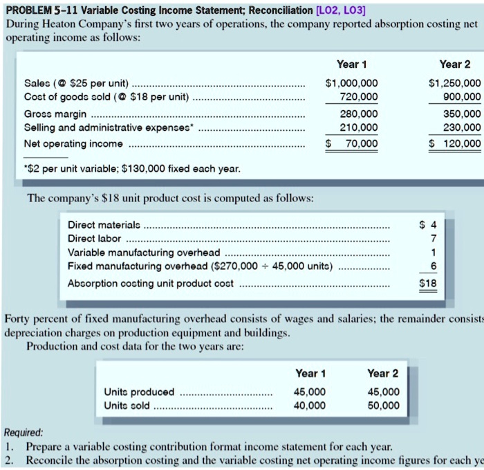 SOLVED: PROBLEM 5-11 Variable Costing Income Statement; Reconciliation [LO2, LO3] During Heaton ...