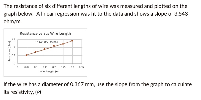 the resistance of six different lengths of wire was measured and ...