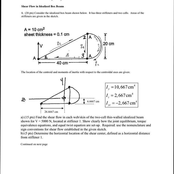 Shear Flow in Idealized Box Beams 1. (20 pts) Consider the idealized box beam shown below. It ...