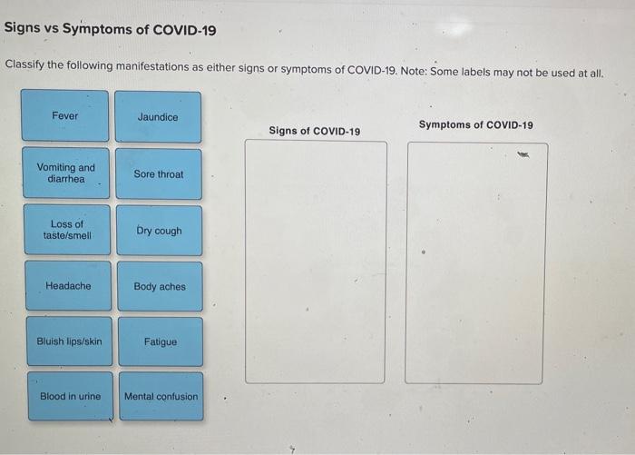 Signs vs Symptoms of COVID-19 Classify the following manifestations as ...