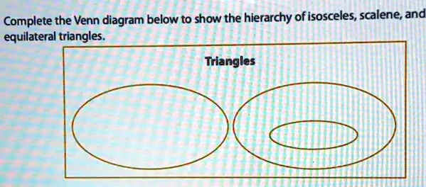 Complete the Venn diagram below to show the hierarchy of isosceles ...