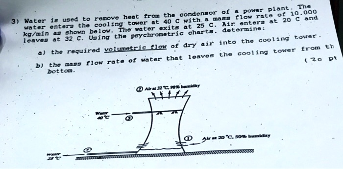 SOLVED: The required volumetric flow of dry air into the cooling tower ...