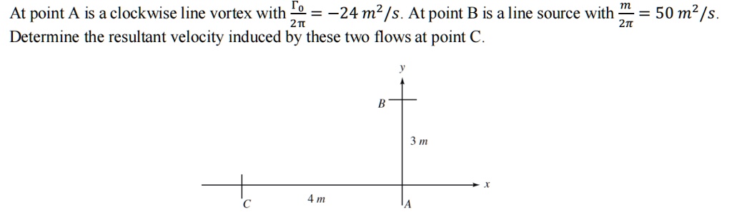 At point A is a clockwise line vortex with ()/(2π) = -24 m^2/s. At ...