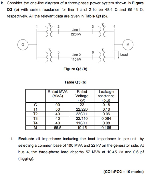 b. Consider the one-line diagram of a three-phase power system shown in ...
