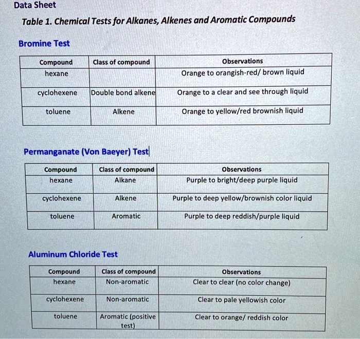 data sheet table 1 chemical tests for alkanes alkenes and aromatic ...