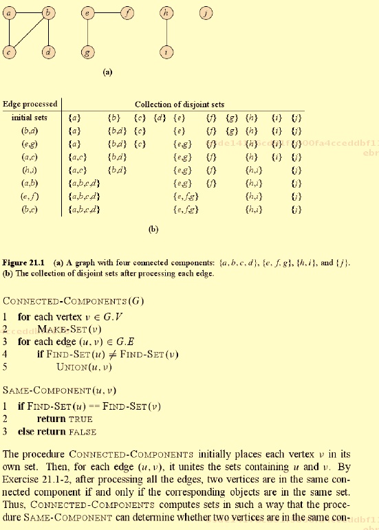 Solved A Graph Can Contain Multiple Connected Components Each Connected Component Is A
