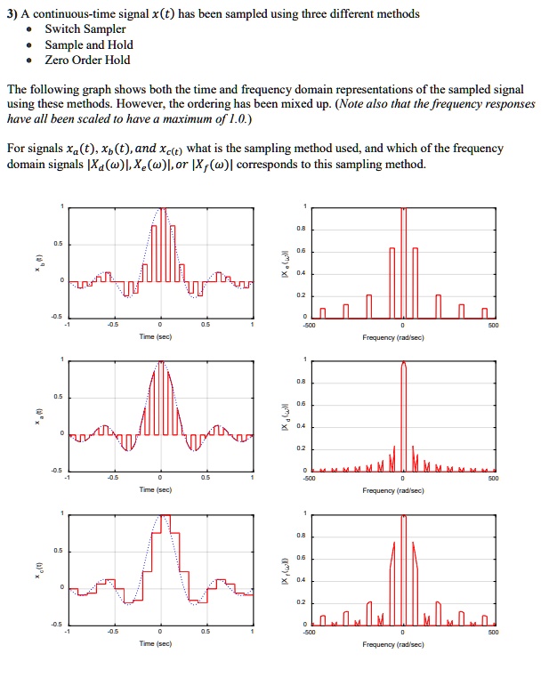 SOLVED: A continuous-time signal x(t) has been sampled using three ...