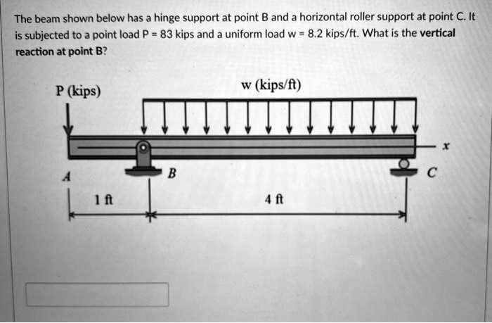 The beam shown below has a hinge support at point B and a horizontal ...