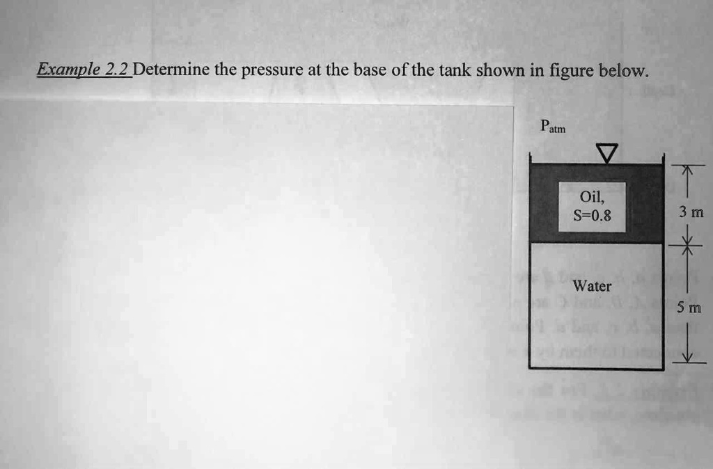 SOLVED: Example 2.2: Determine the pressure at the base of the tank ...