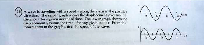 SOLVED: wave is traveling with speed along the axis in the positive ...