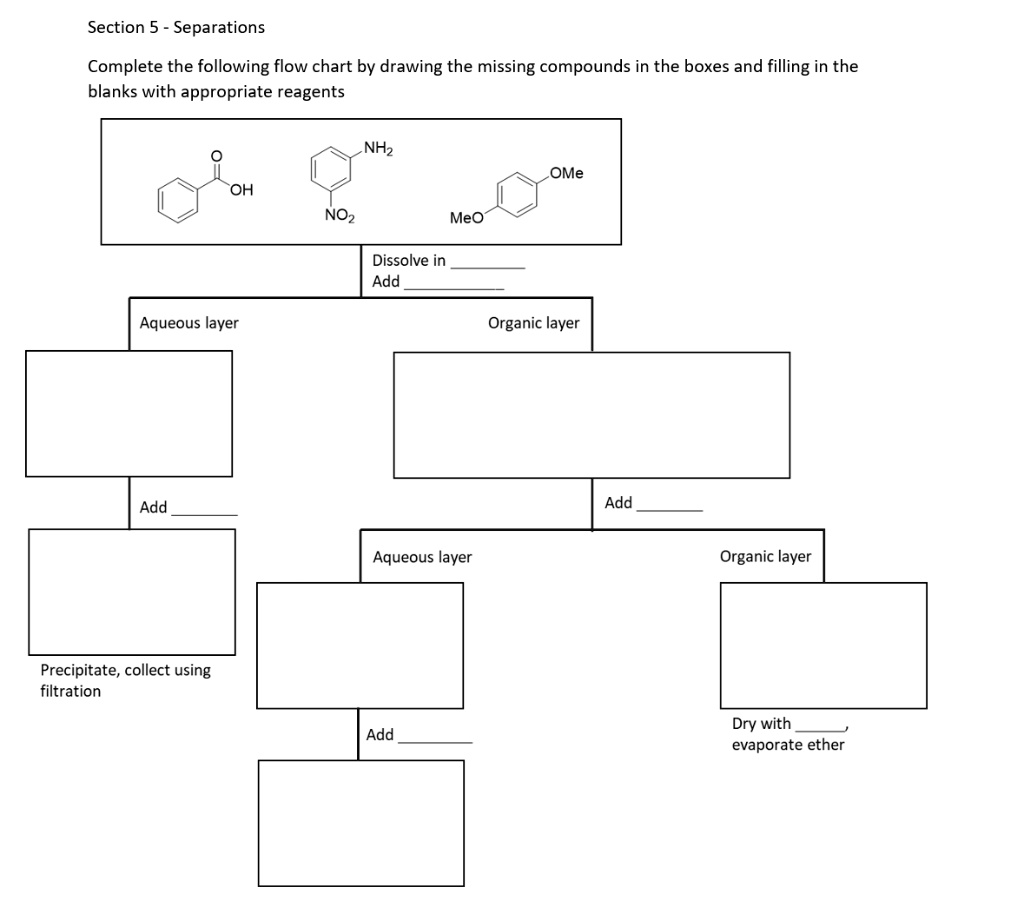 SOLVED: Section 5 Separations Complete the following flow chart by ...