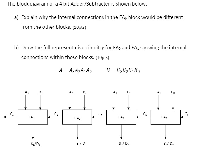 The block diagram of a 4 bit Adder/Subtracter is shown below. a ...