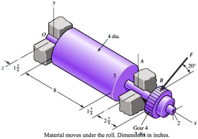 Material moves under the roll. Dimensions in inches.
