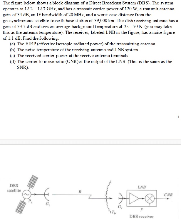 SOLVED: The figure below shows a block diagram of a Direct Broadcast System (DBS). The system ...