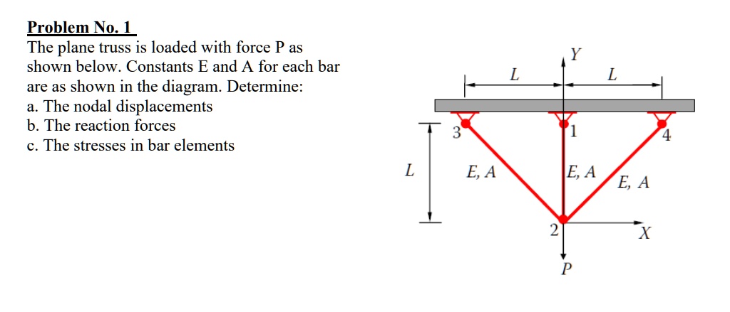 SOLVED: USING FEM Problem No. 1 The plane truss is loaded with force P as shown below. Constants ...
