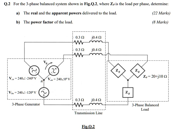 SOLVED: For the 3-phase balanced system shown in Fig.Q.2, where Z is the load per phase ...