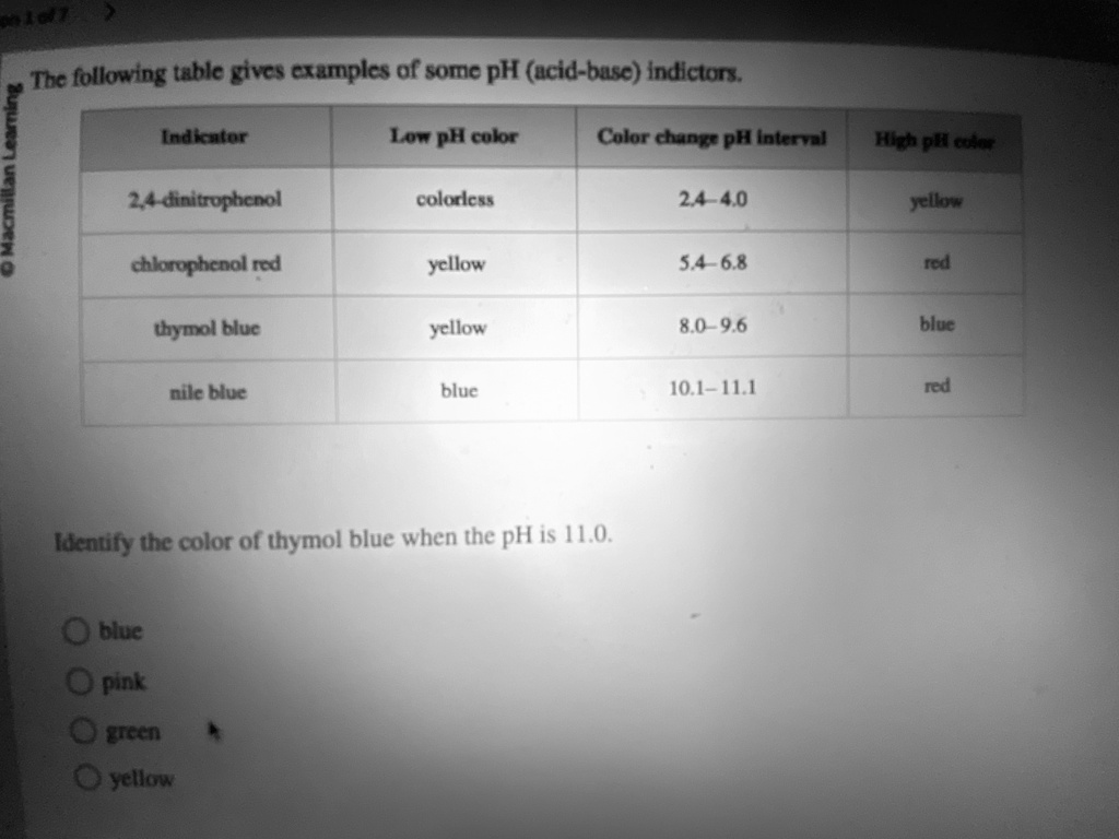 [GET ANSWER] The following table gives examples of some pH (acid-base ...