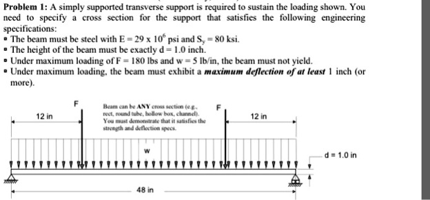 Problem 1: A simply supported transverse support is required to sustain ...