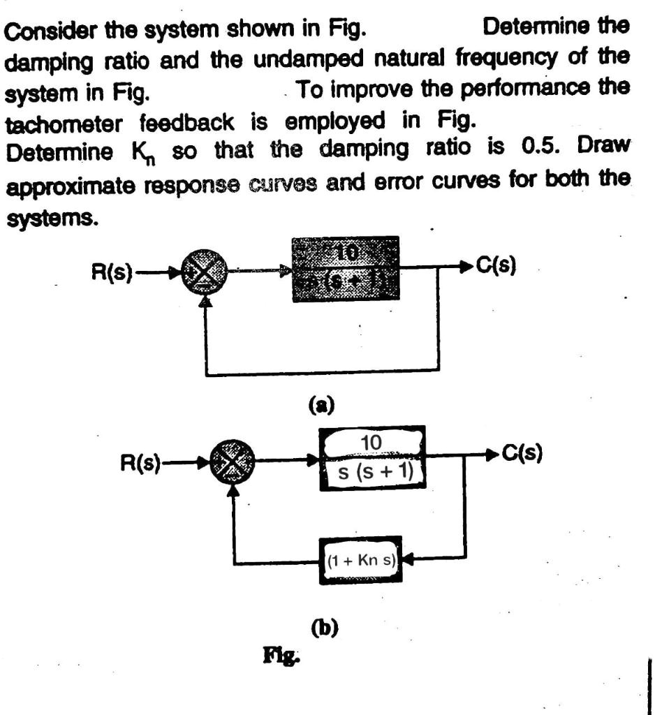 SOLVED: Consider the system shown in Fig. Determine the damping ratio ...