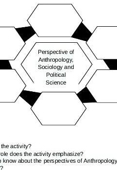 WHATâ€™S NEW Activity 1: Power Organizer Directions: Fill out the diagram below with your ...