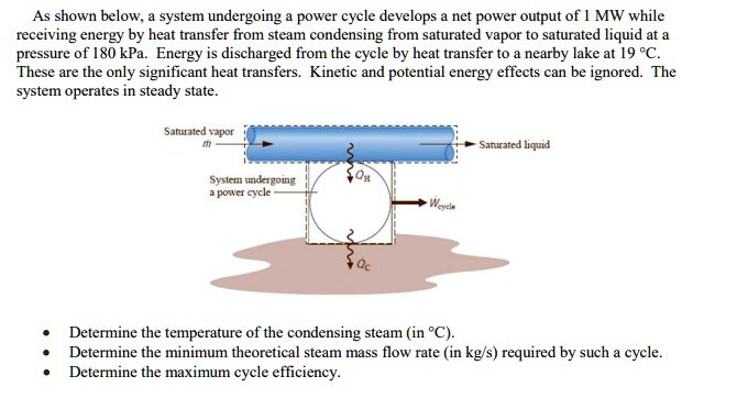 Solved As Shown Below A System Undergoing A Power Cycle Develops A Net Power Output Of 1 Mw