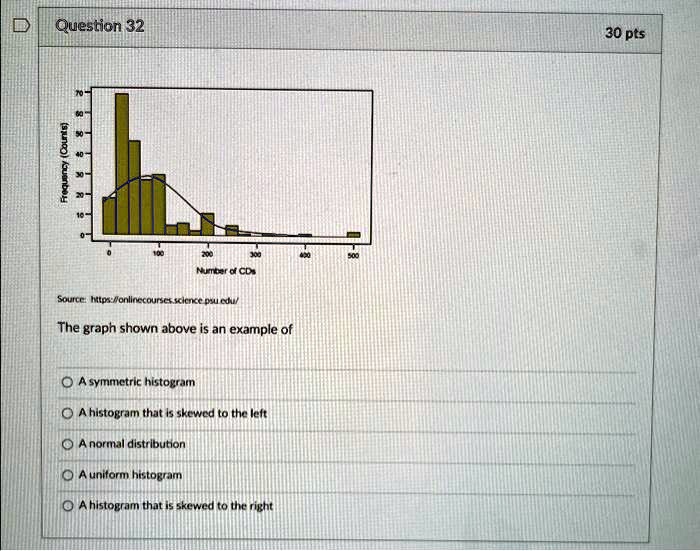 SOLVED: The graph shown above is an example of: - An asymmetric histogram - A histogram that is ...
