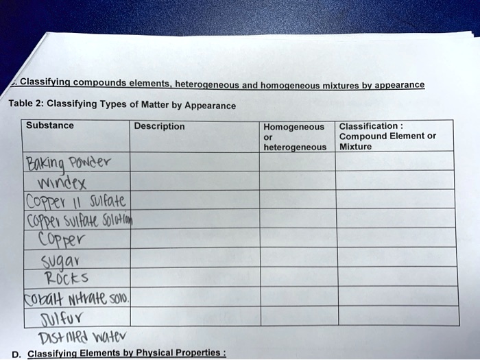 SOLVED: Classifying compoundselementsheterogeneous and homogeneous ... SOLVED: Classifying compoundselementsheterogeneous and homogeneous ...