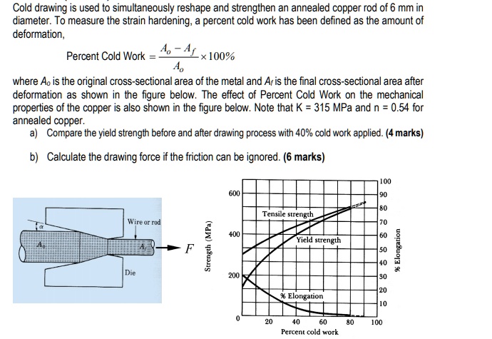 SOLVED: Cold drawing is used to simultaneously reshape and strengthen ...