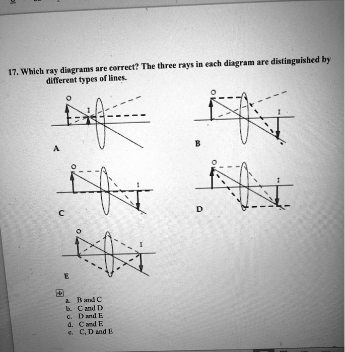 SOLVED: The three rays in each diagram are distinguished by different ...