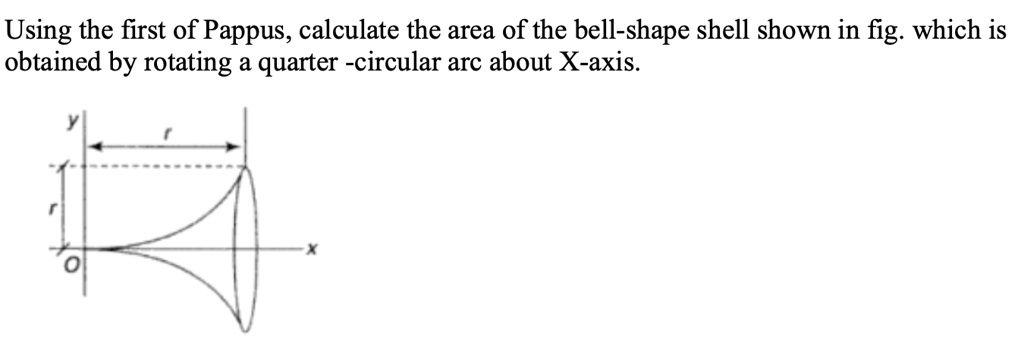 Using the first of Pappus, calculate the area of the bell-shape shell ...